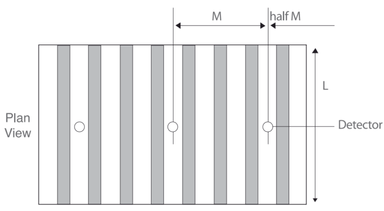 Closely Spaced Structural Beams | Electrical Engineering in Kenya