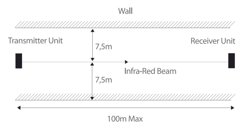 Detailed Fire Detection and Alarm System Guide | Electrical Engineering ...