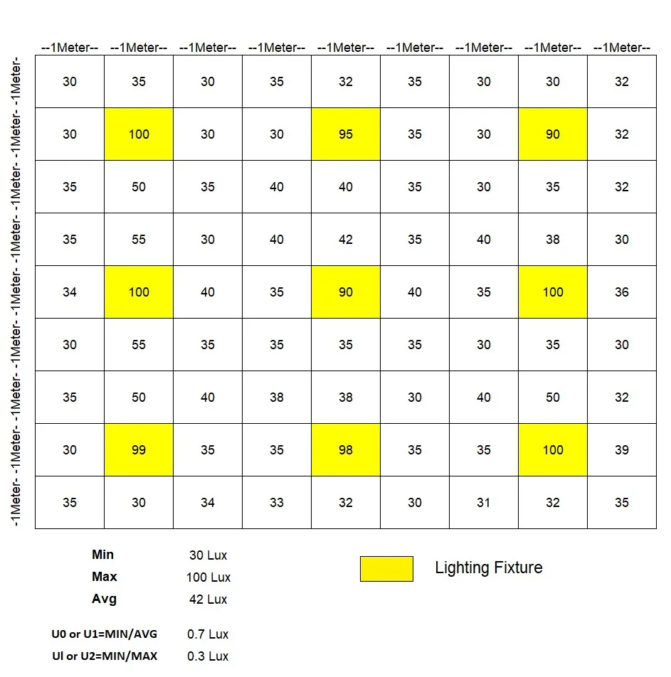 Lighting Lux Level Assessment Guide For Outdoor Spaces Electrical